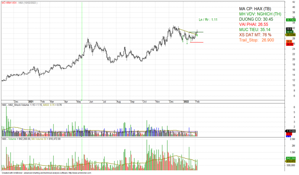 Giới thiệu Hệ thống RRG – Relative Rotation Graph – Chung Khoan Hoang Quan